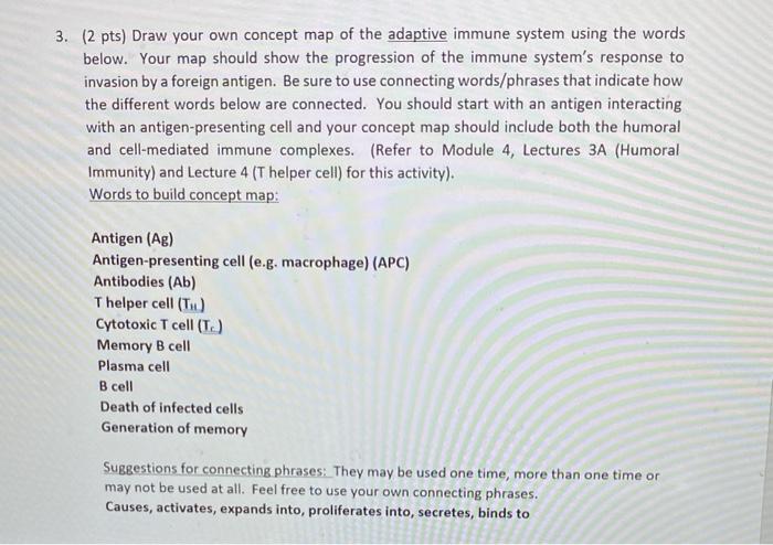 Solved (2 pts) Draw your own concept map of the adaptive | Chegg.com