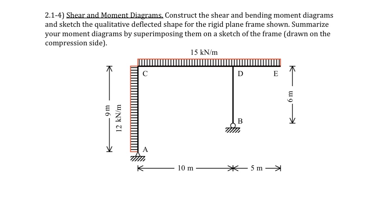 Solved How to solve 2.1-4) ﻿Shear and Moment Diagrams, | Chegg.com