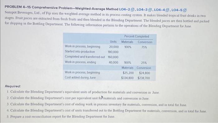 Solved PROBLEM 4-15 Comprehensive Problem-Weighted-Average | Chegg.com