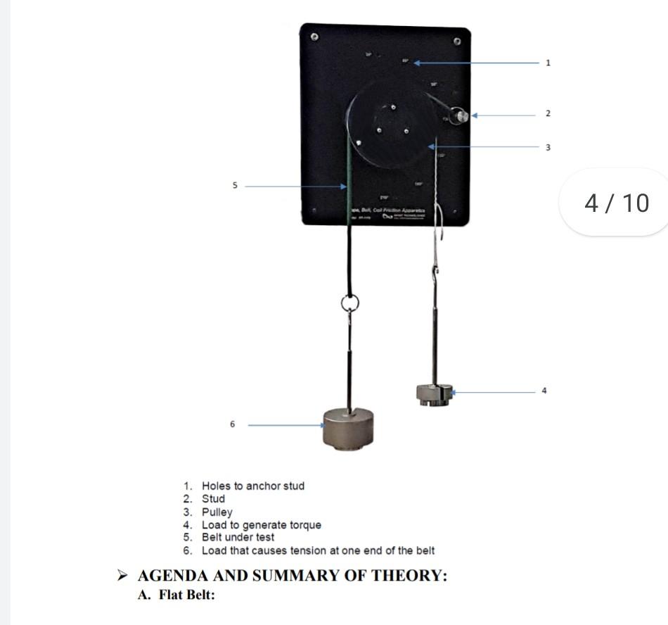 Solved LAB - 1 BELT FRICTION APPARATUSOBJECTIVE: The aim of | Chegg.com