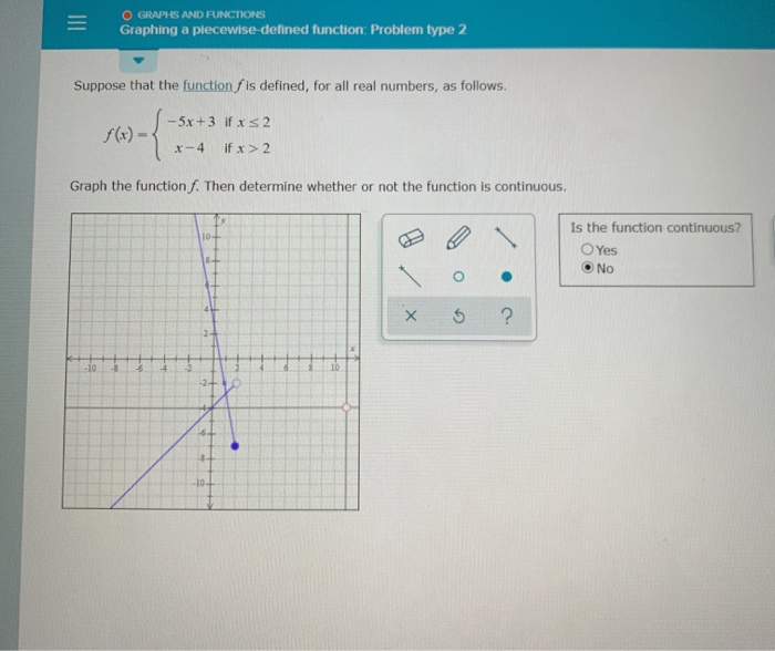 Solved O GRAPHS AND FUNCTIONS Graphing a piecewise defined | Chegg.com