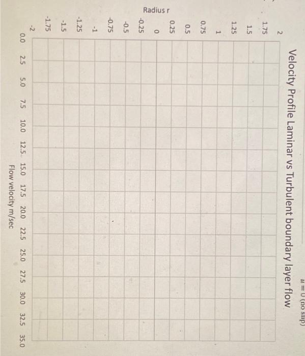 Solved \begin{tabular}{|c|c|c|c|} \multicolumn{1}{c}{r} & | Chegg.com