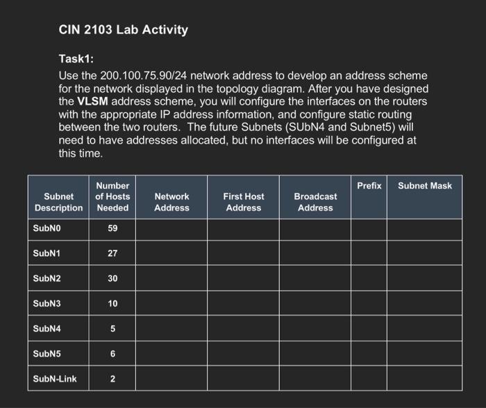 Solved CIN 2103 Lab Activity Task1: Use the 200.100.75.90/24 | Chegg.com