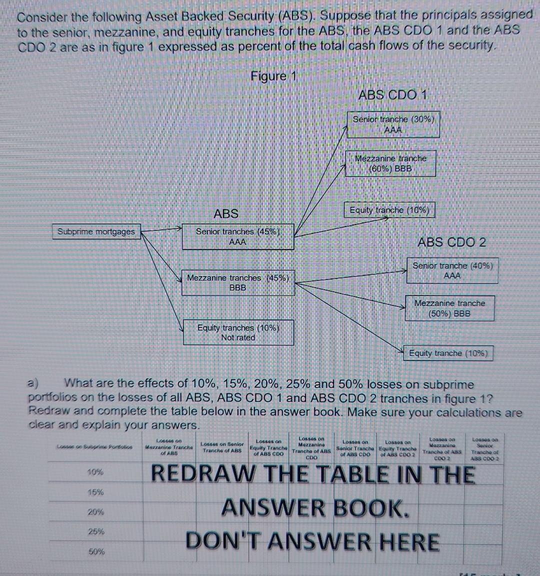 Solved Consider the following Asset Backed Security (ABS). | Chegg.com