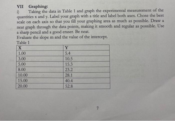 Solved ii) Draw a line of zero slope. Show that the slope is | Chegg.com