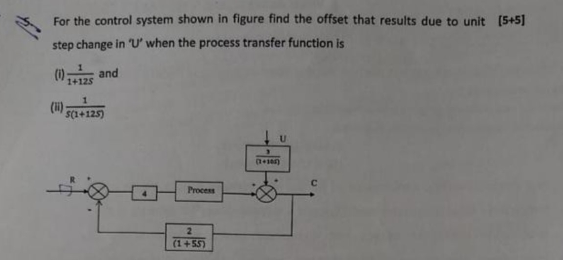 Solved For the control system shown in figure find the | Chegg.com