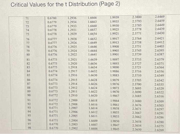 Solved Critical Values for the t Distribution (Page | Chegg.com