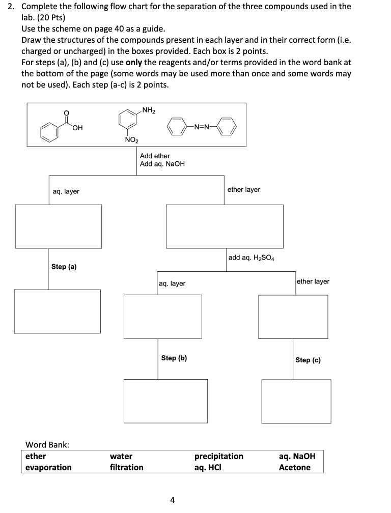 Lab Flow Chart At Brianna Gellatly Blog