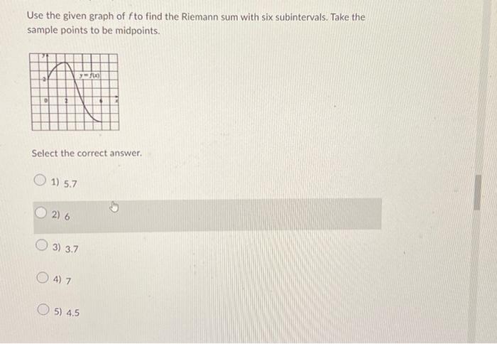Solved Use the given graph of fto find the Riemann sum with | Chegg.com