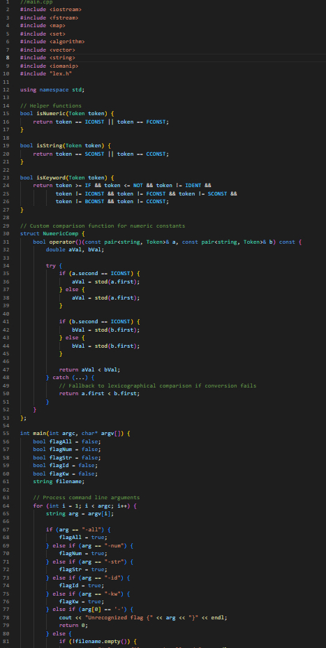 Solved I'm trying to build a lexical analyzer but my counts | Chegg.com