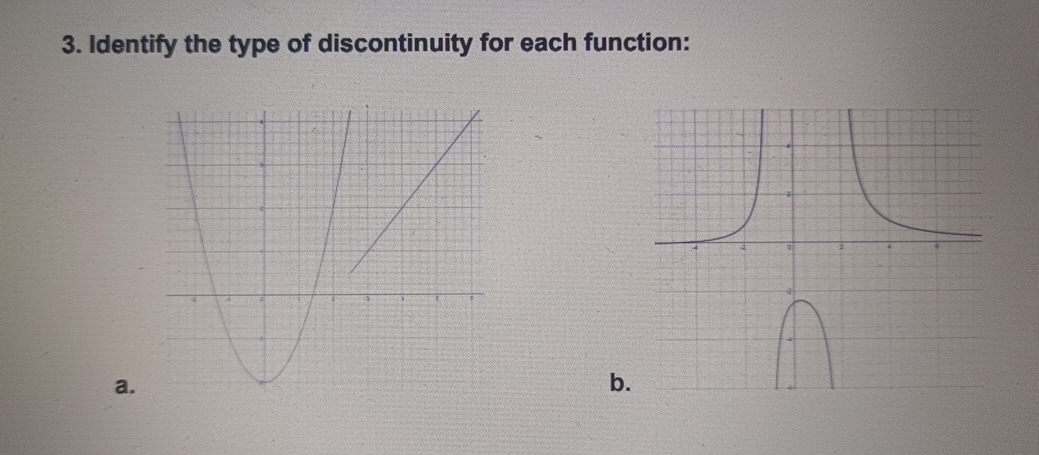 Solved Identify the type of discontinuity for each | Chegg.com