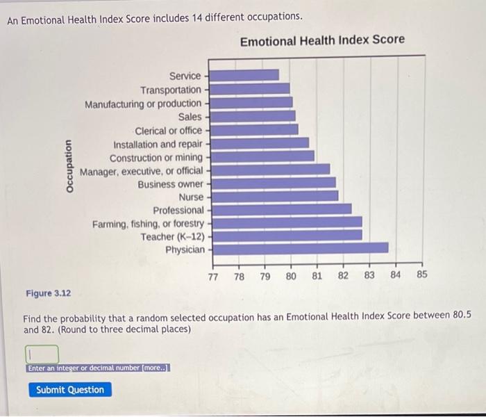 Solved An Emotional Health Index Score includes 14 different | Chegg.com
