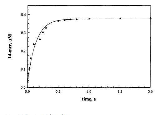 Solved The data obtained from the experiment were fit to a | Chegg.com
