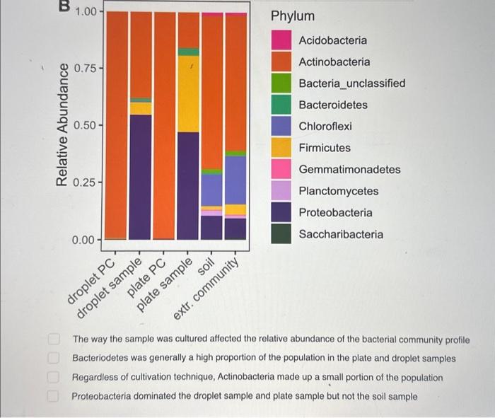 Solved The following shows the results of bacterial | Chegg.com