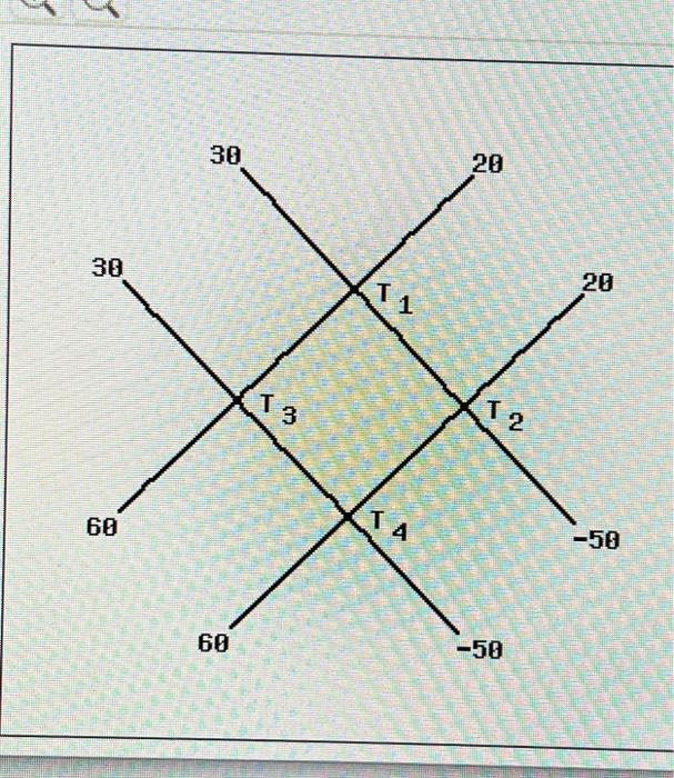 Solved In a grid of wires, the temperature at exterior mesh | Chegg.com