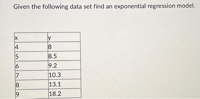Solved Given the following data set find an exponential | Chegg.com