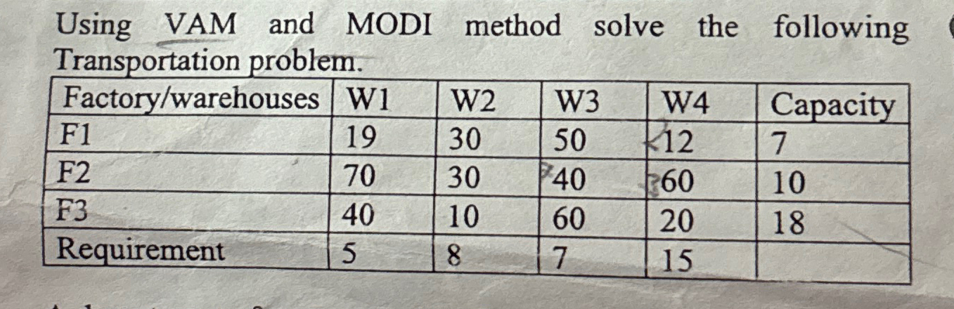 Solved Using VAM and MODI method solve the following | Chegg.com