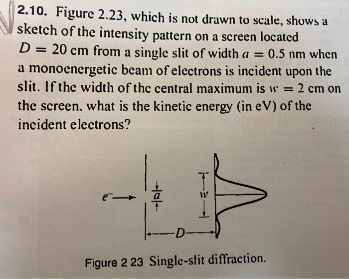 Solved sketch of the intensity pattern on a screen located D | Chegg.com