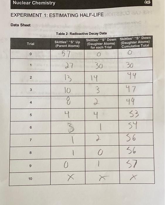 EXPERIMENT 1: ESTIMATING HALF-LIFE Data Sheet Tahla | Chegg.com