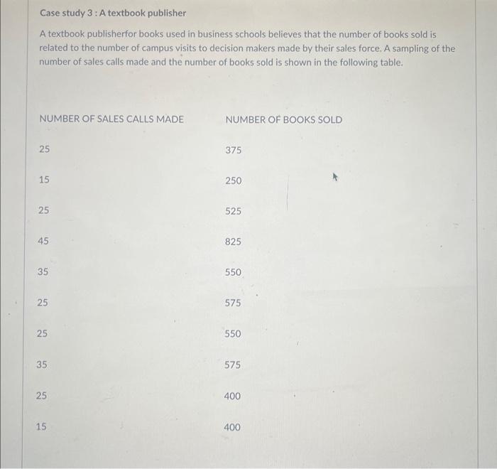 Solved Case study 3: A textbook publisher A textbook | Chegg.com