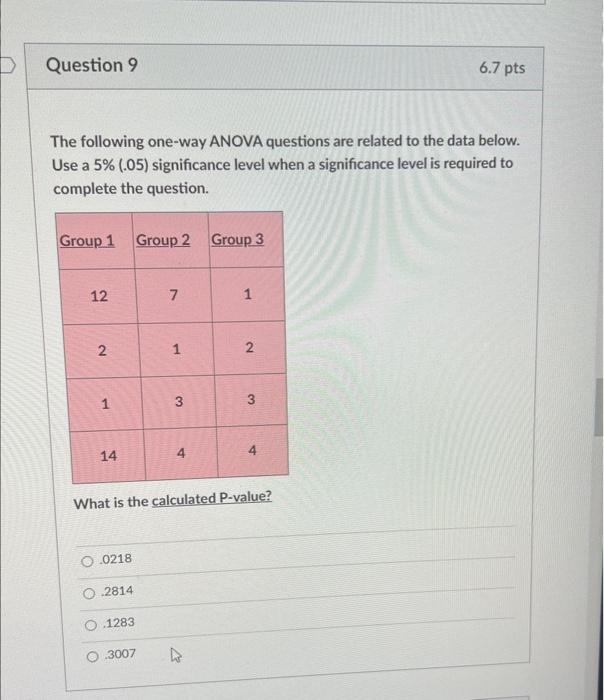 Solved The following one-way ANOVA questions are related to | Chegg.com