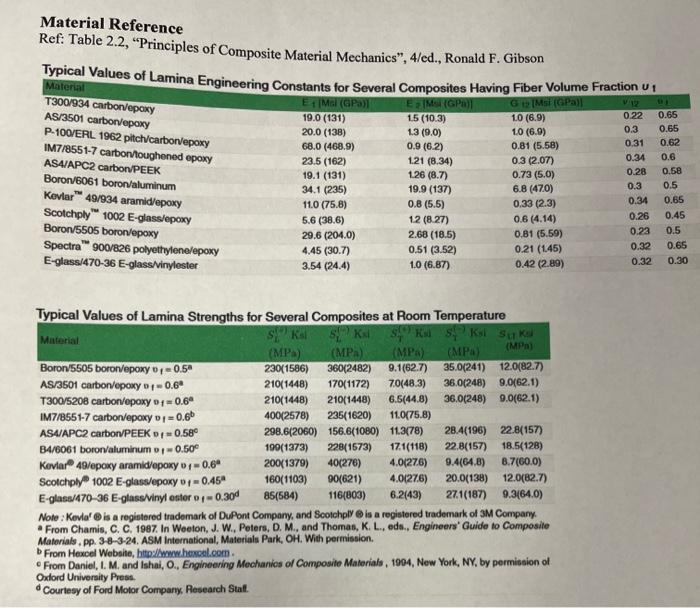 Solved 3. A Scotchply 1002 E-glass/epoxy laminate consisting | Chegg.com