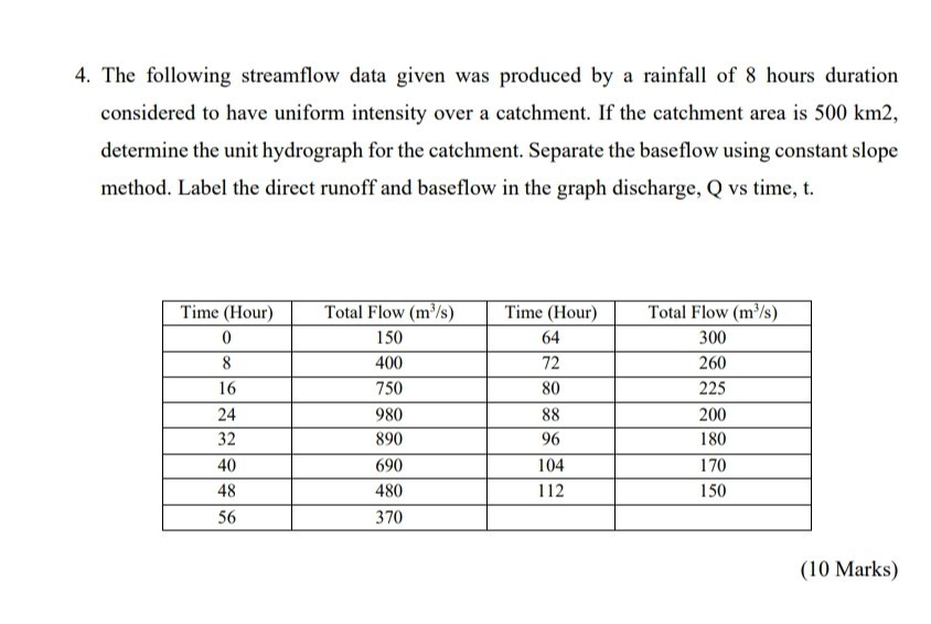 Solved 4. The following streamflow data given was produced | Chegg.com