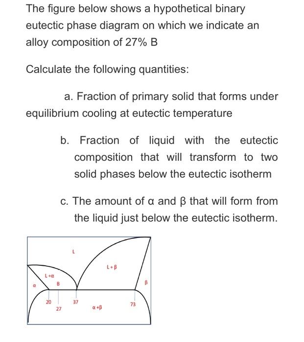 Solved The figure below shows a hypothetical binary eutectic | Chegg.com