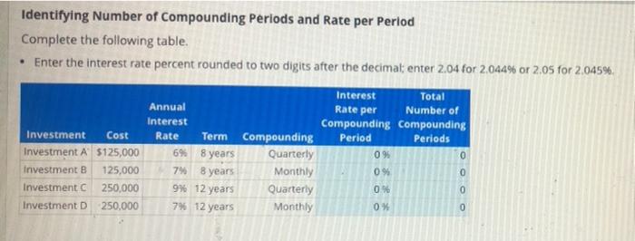 Solved Identifying Number of Compounding periods and Rate | Chegg.com