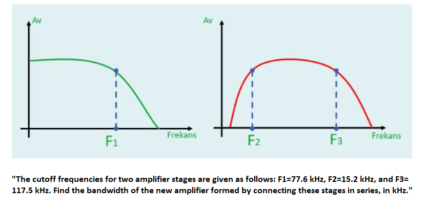 Solved "The cutoff frequencies for two amplifier stages are | Chegg.com
