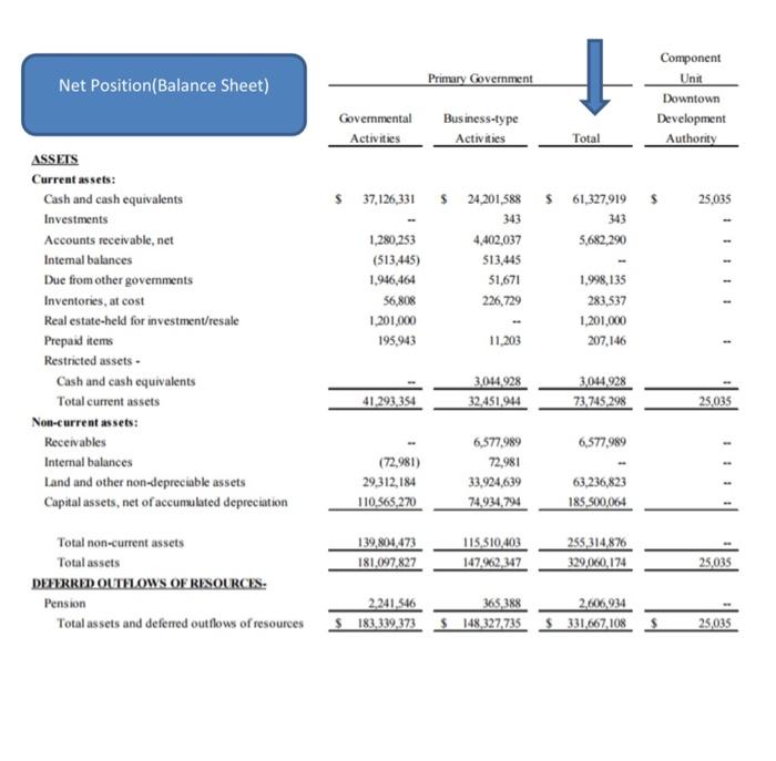 Solved [20 points] Evaluate the financial status of a local | Chegg.com