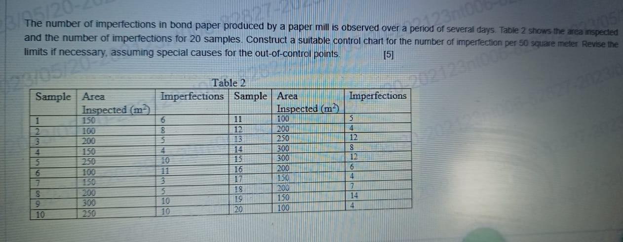 Solved The number of imperfections in bond paper produced by | Chegg.com