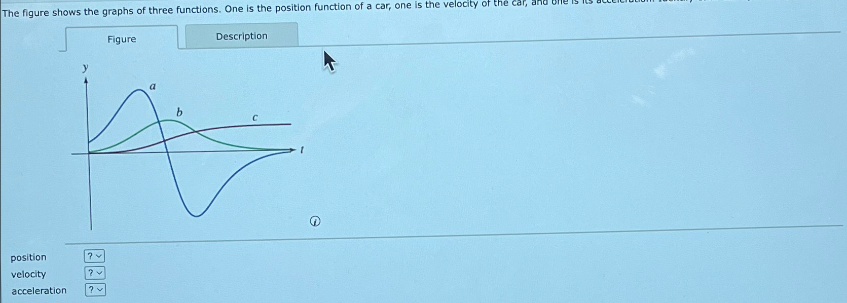 Solved The figure shows the graphs of three functions. One | Chegg.com
