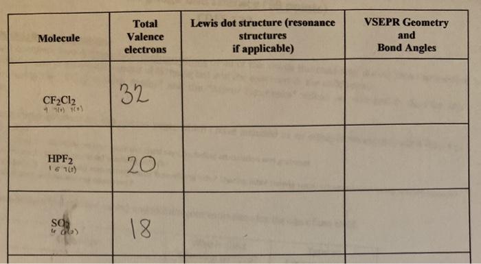 Solved Molecule Total Valence electrons Lewis dot structure | Chegg.com
