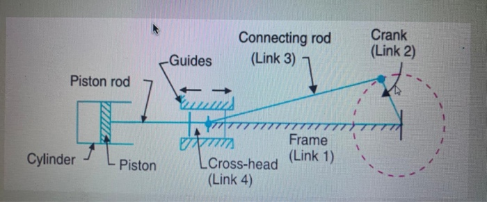 Solved design 1 - how many links, full joints, half joints, | Chegg.com