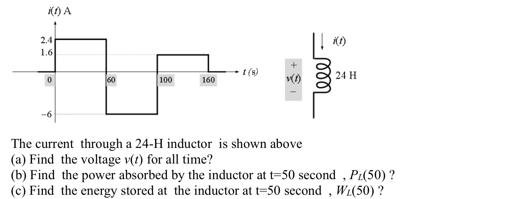 Solved The current through a 24-H ﻿inductor is shown | Chegg.com