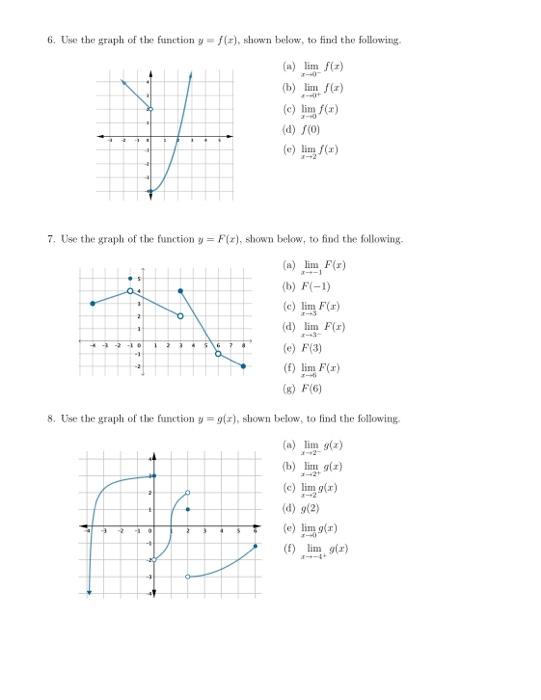 Solved 9. Use the graph of the function y=f(x), shown below, | Chegg.com
