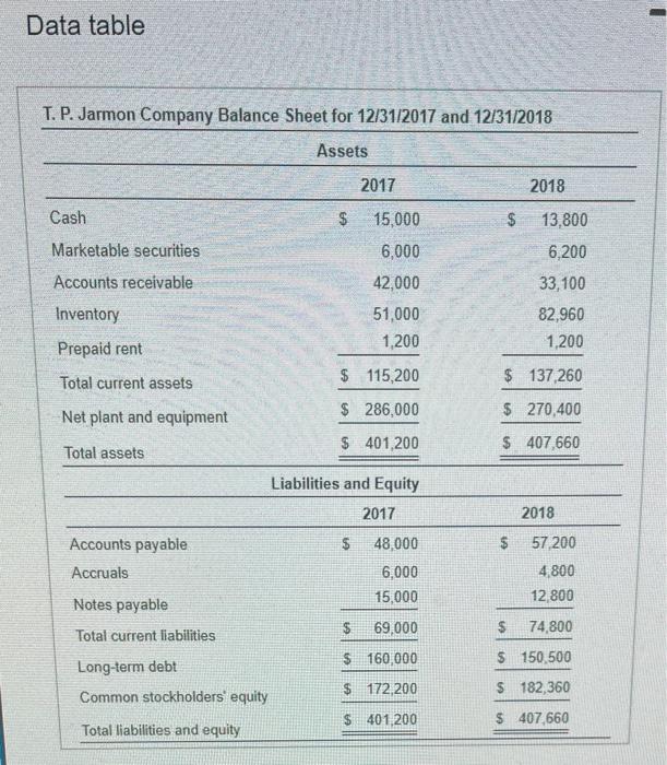 Solved Data table Data table (Workng with financial | Chegg.com