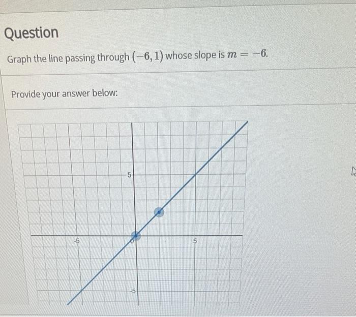 Solved Question Graph the line passing through (-6, 1) whose | Chegg.com