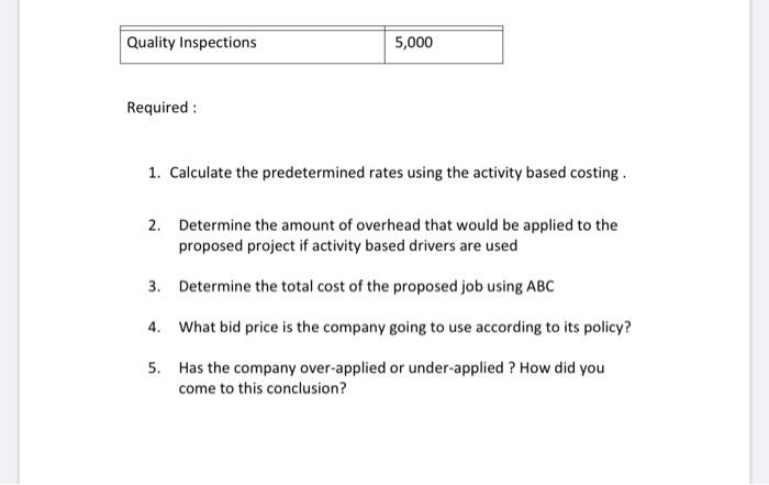 Solved QUESTION 2 ABC problem Company LSD LTD has 4 types of | Chegg.com