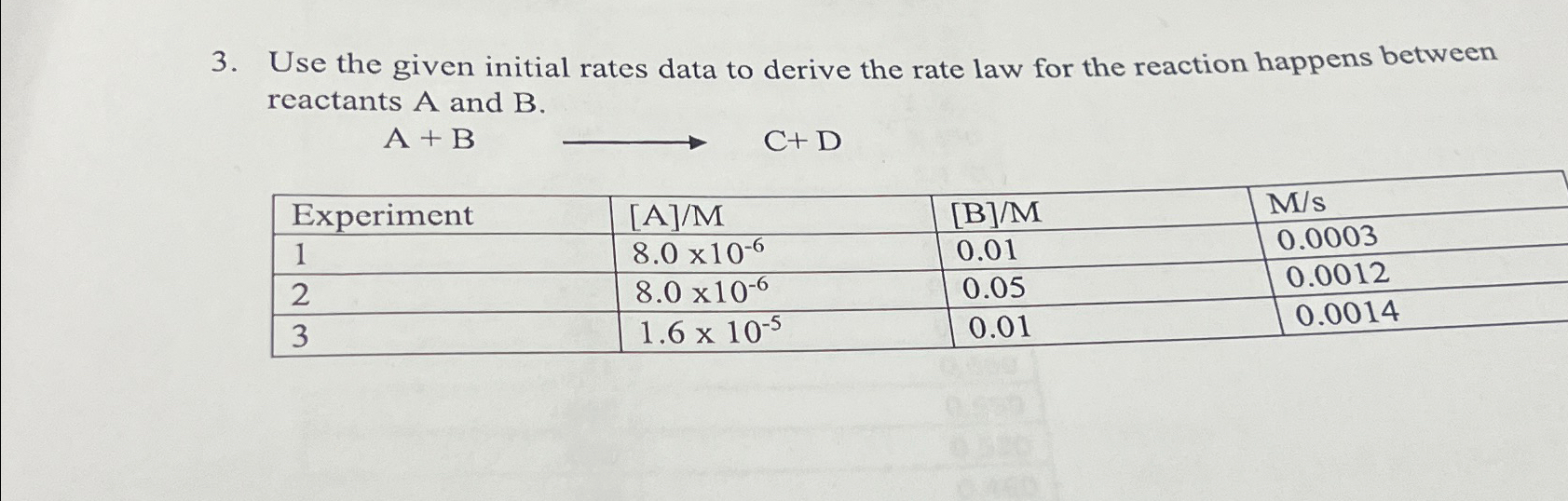 Solved Use The Given Initial Rates Data To Derive The Rate