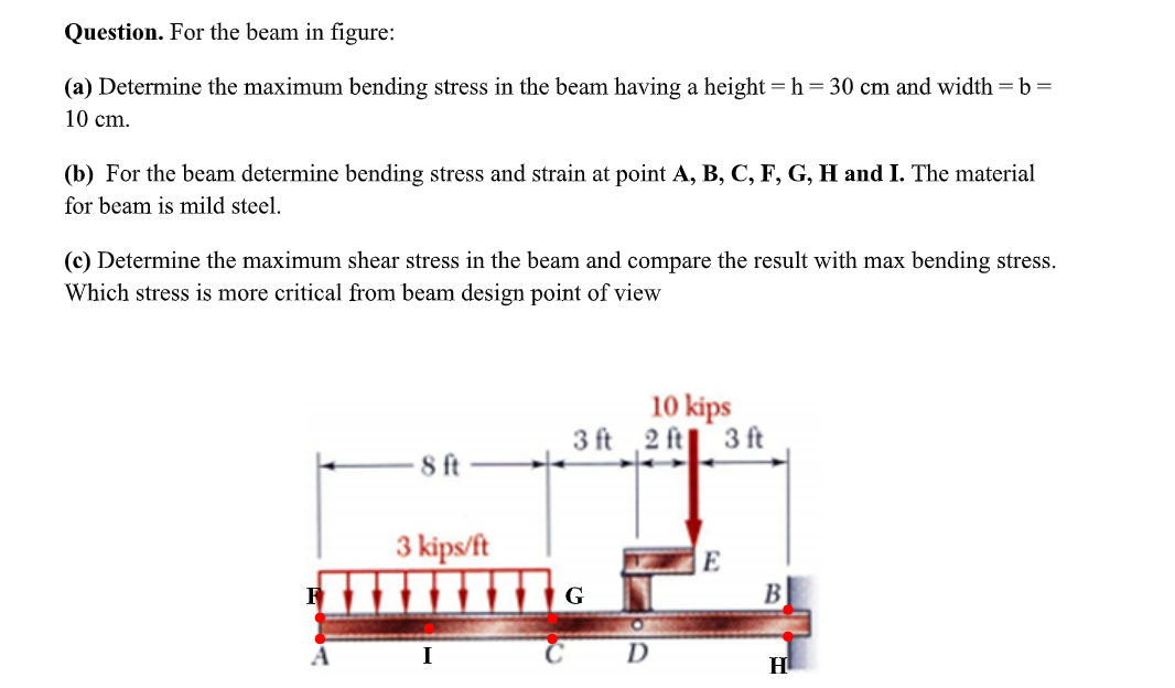 Solved Question. For the beam in figure:(a) ﻿Determine the | Chegg.com