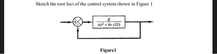 Solved Sketch the root loci of the control system shown in | Chegg.com