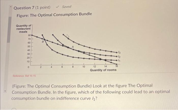 Solved (Figure: The Optimal Consumption Bundle) Look at the | Chegg.com