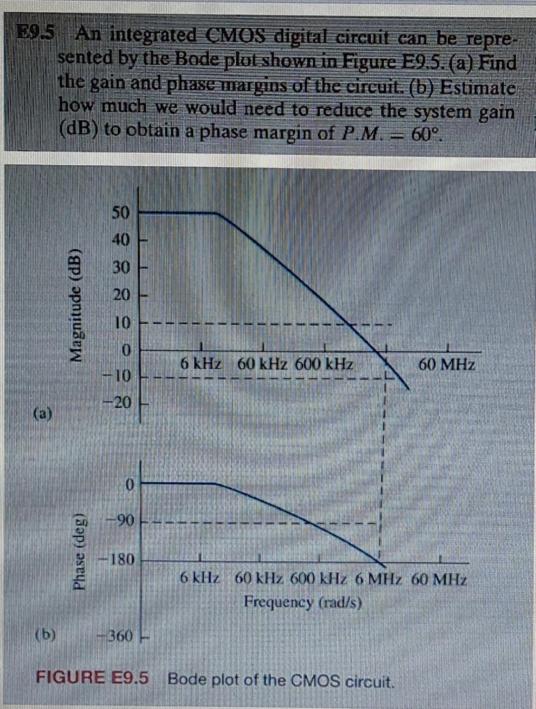 Solved B95 An integrated CMOS digital cireuit can be | Chegg.com