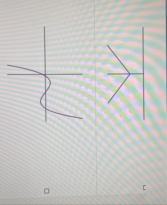 Solved Which of the following graphs show a function which | Chegg.com