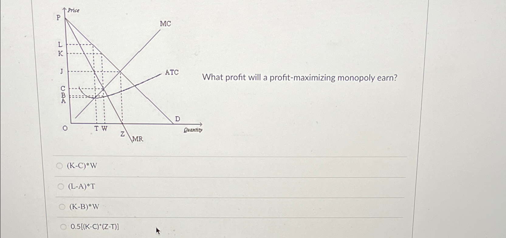 Solved What profit will a profit-maximizing monopoly | Chegg.com