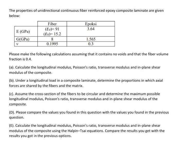 Solved The properties of unidirectional continuous fiber | Chegg.com