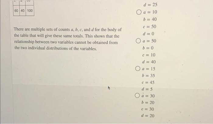 Solved Here are the row and column totals for a two-way | Chegg.com