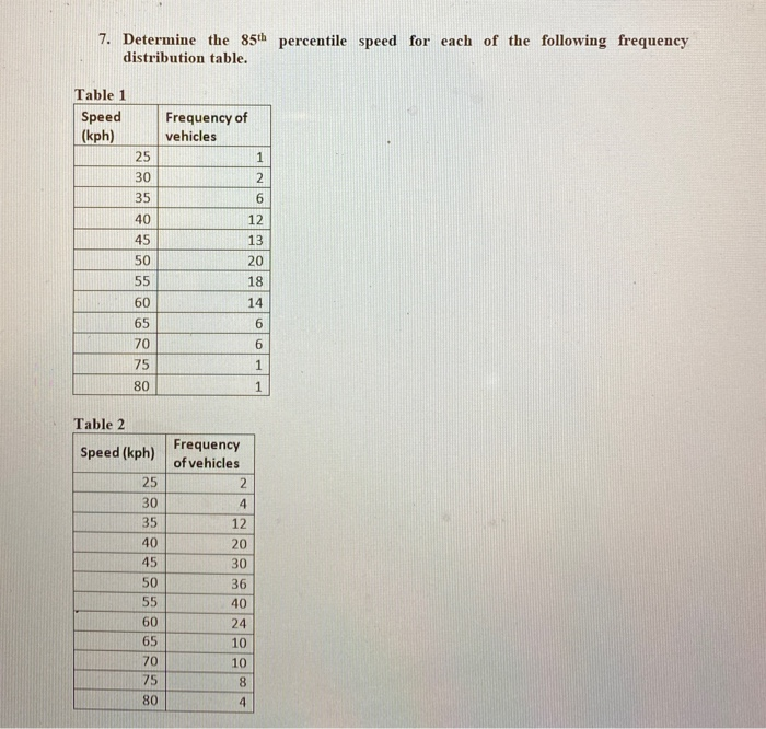 Solved 7. Determine the 85th percentile speed for each of | Chegg.com